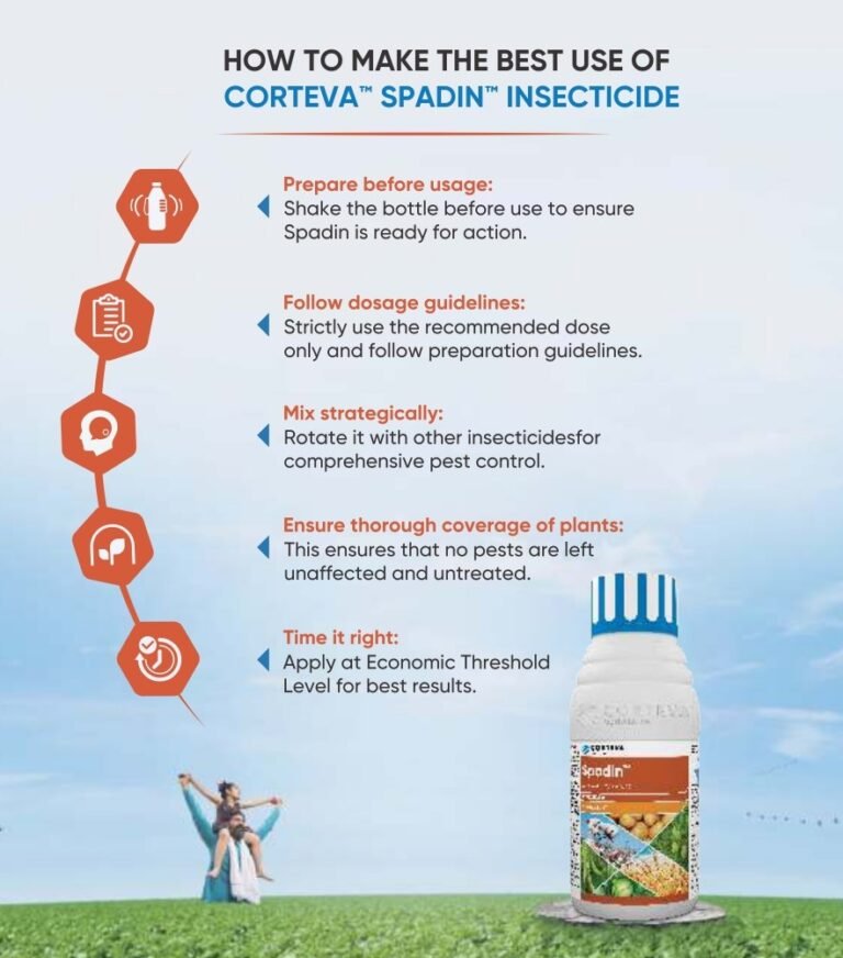 Corteva Agriscience launches SpadinTM for aphid control - Agro Spectrum ...