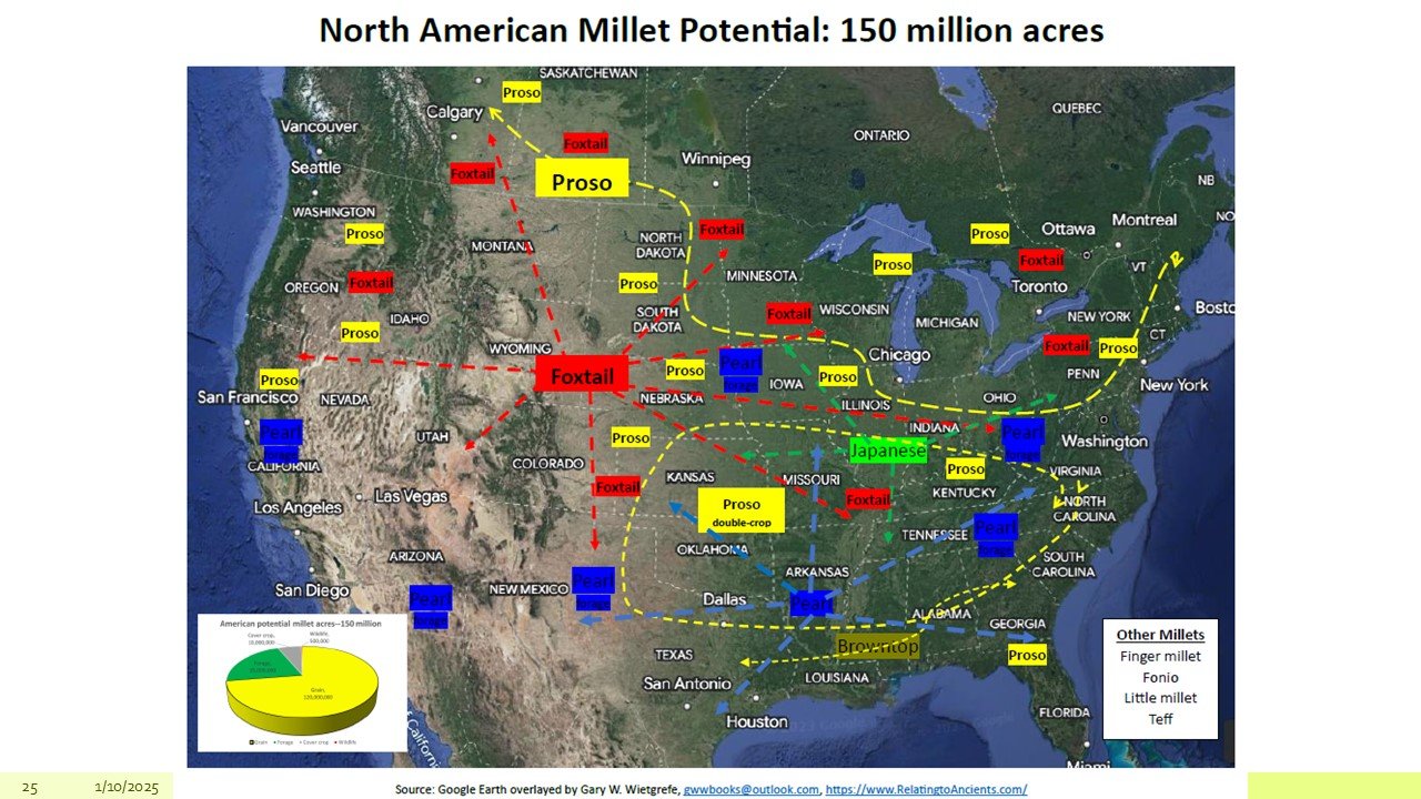 Agri-Americas 2.0 - Powered by Millets - Agro Spectrum India
