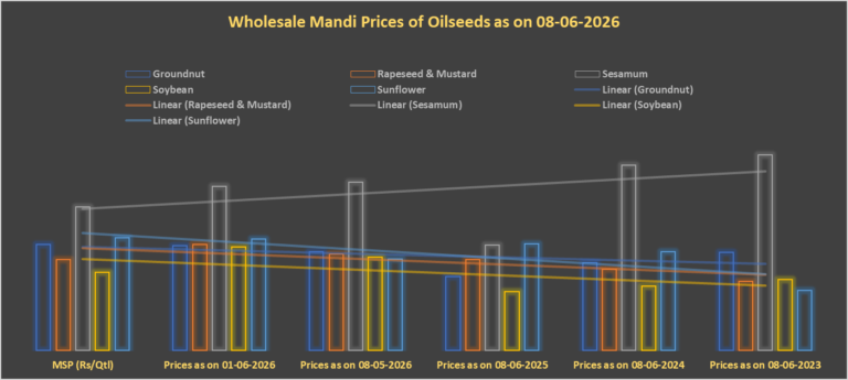 Soybean leads India’s oilseed boom as prices climb across commodities ...
